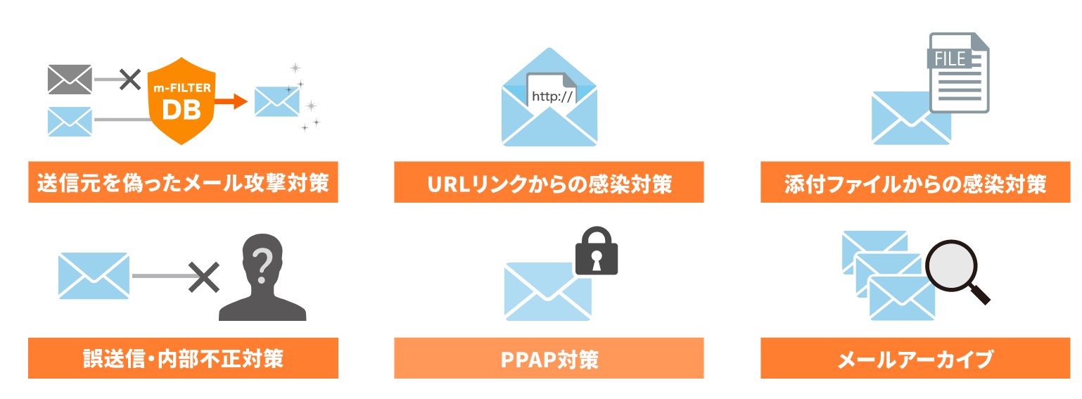 メールセキュリティソフト〈m-FILTER〉 | ソリューション | 岡谷システム株式会社